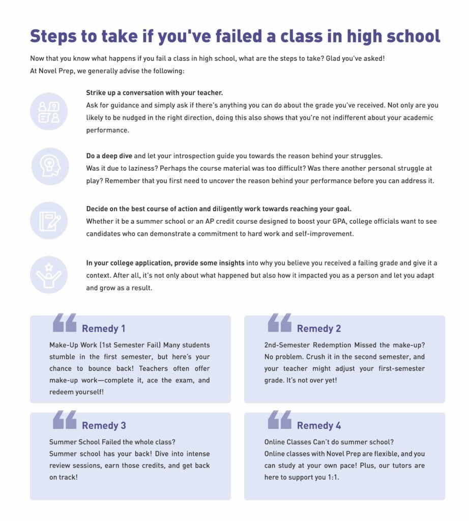 Consequences Of Failing A High School Semester: What Happens - The ...