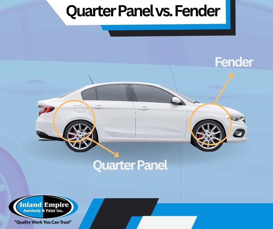 Understanding What Is Fender In Car: A Comprehensive Guide - The Order ...